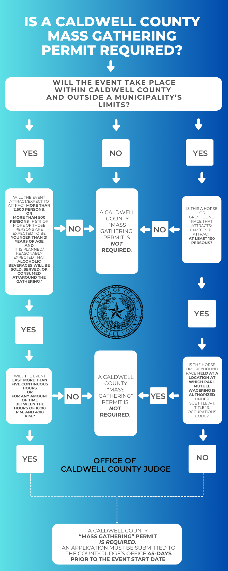 Caldwell County, Texas